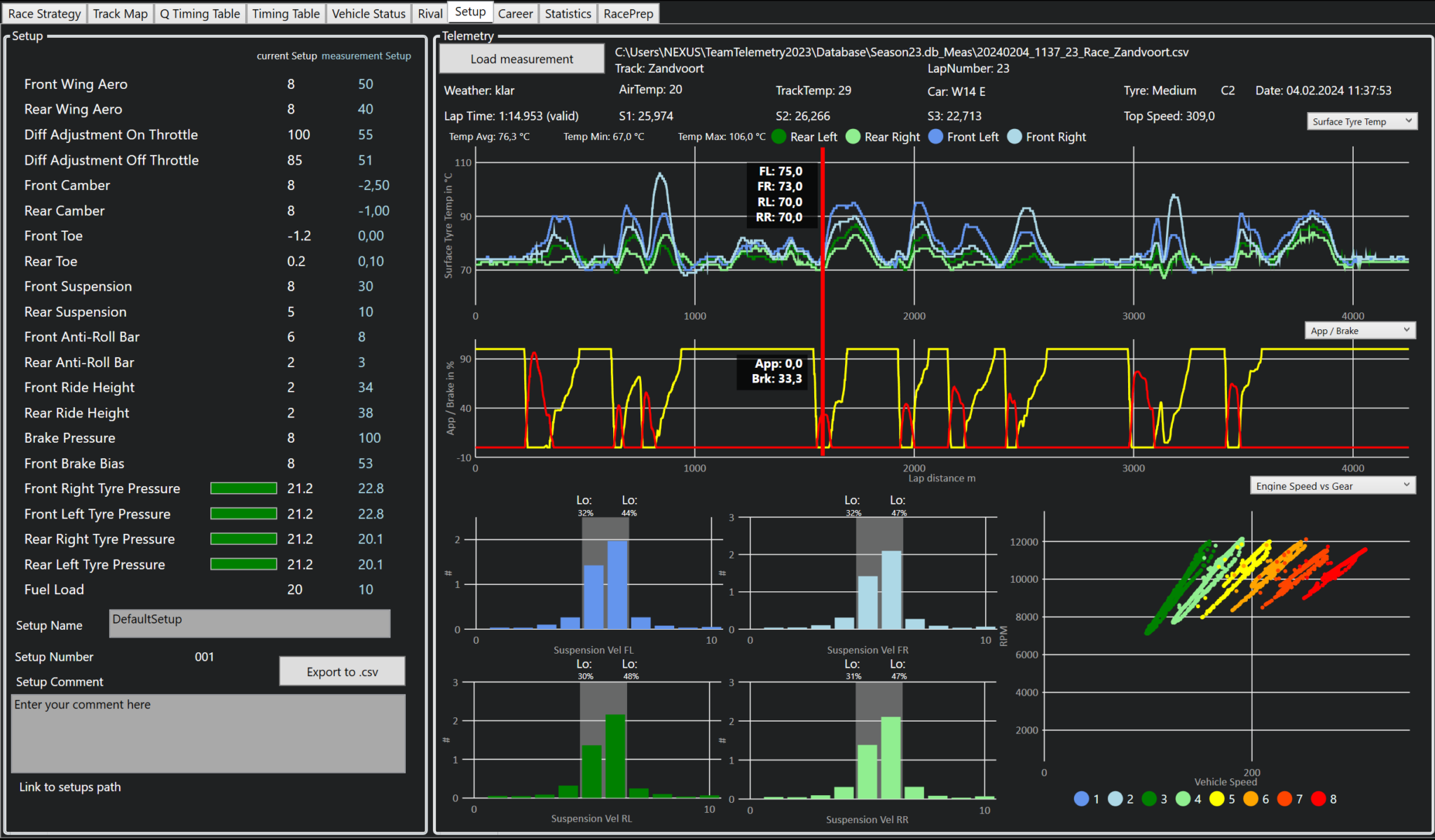 Overview – TeamTelemetry